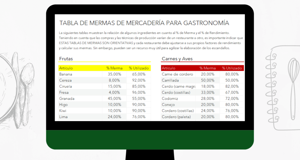 ¿A qué se debe la merma de los alimentos - Alimentos101.com