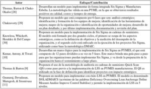 ¿Cómo se pueden adquirir los productos de la empresa sigma ...