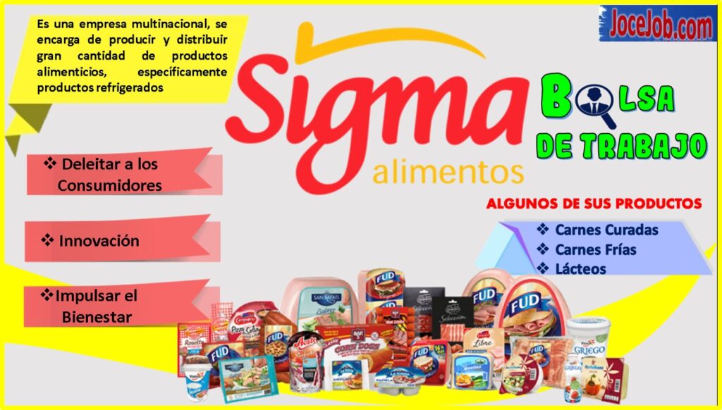 ¿Cuáles son los países en los que opera Sigma Alimentos - Alimentos101.com